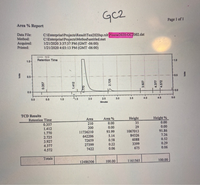 Solved Use GC to identify the components of the lemon | Chegg.com