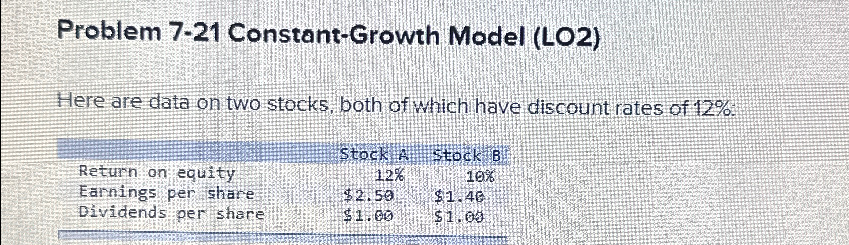 Problem 7-21 ﻿Constant-Growth Model (LO2)Here are | Chegg.com