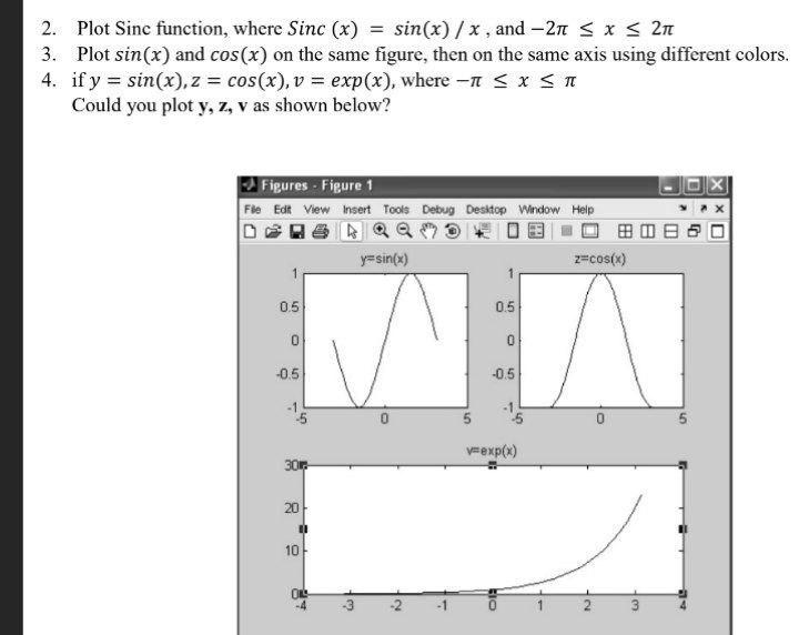Solved 2. Plot Sinc function, where Sinc (x) = sin(x)/x, and | Chegg.com