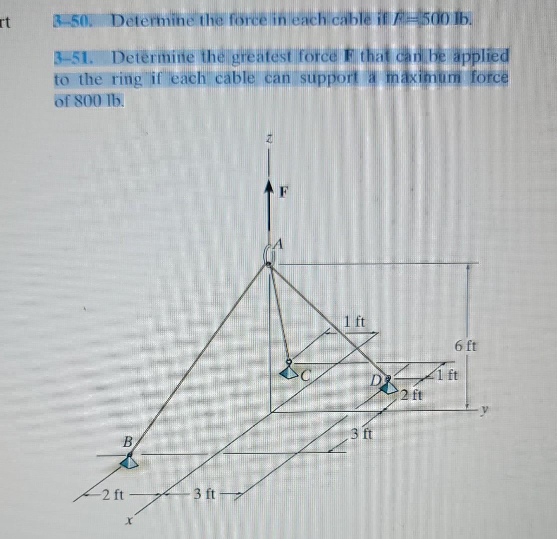 Solved rt 3.50. Determine the force in each cable if f=500 | Chegg.com