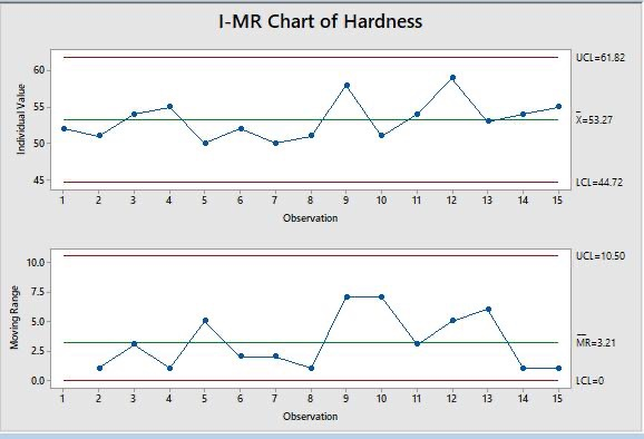 Solved Analize this IMR Graph, conclude about this process | Chegg.com
