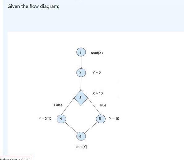 Solved Given the flow diagram;1. fill out the data | Chegg.com