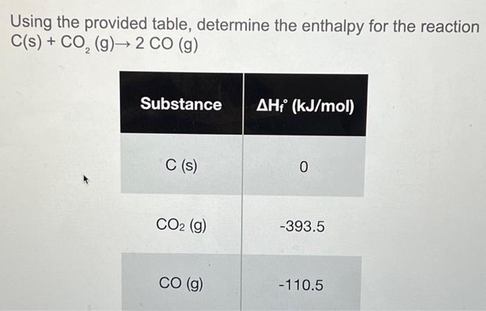 Solved Using the provided table, determine the enthalpy for | Chegg.com