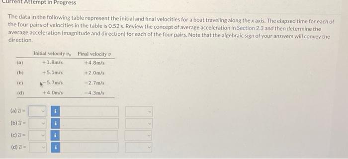 Solved The data in the following table represent the initial | Chegg.com
