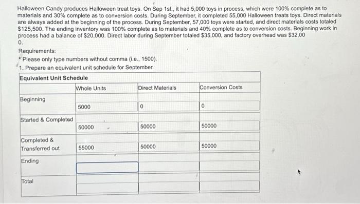 Solved Halloween Candy produces Halloween treat toys. On Sep | Chegg.com