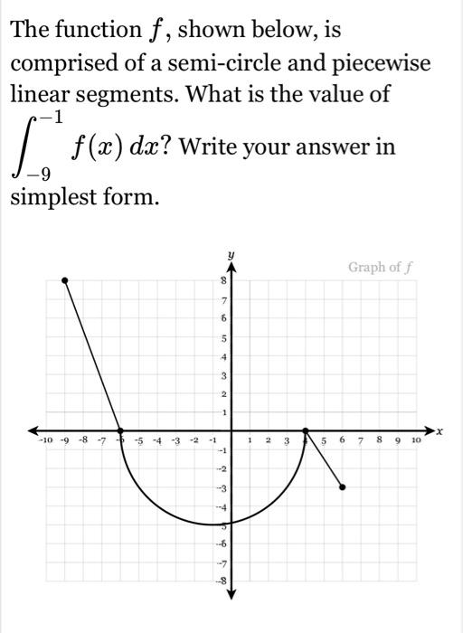 Solved The function f, shown below, is comprised of a | Chegg.com