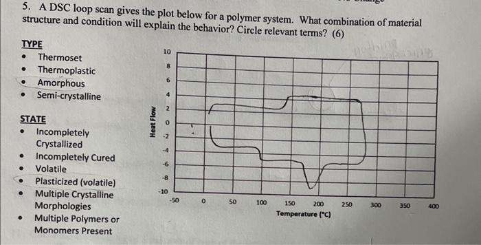 Solved 5. A DSC loop scan gives the plot below for a polymer | Chegg.com