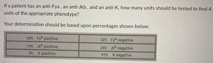 Solved If a patient has an anti-Fya , an anti-Jkb, and an | Chegg.com