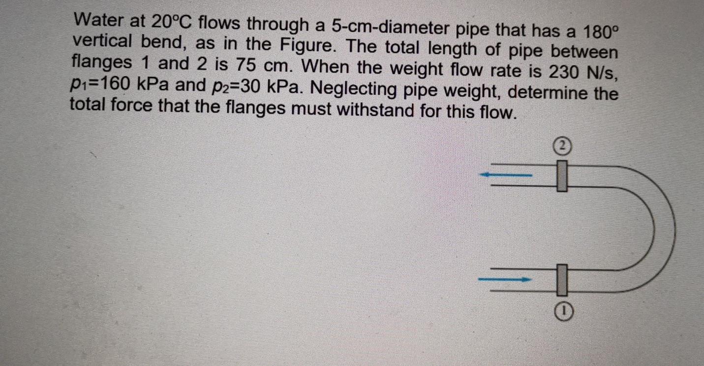 Solved Water at 20 ° C flows through a 5 - cm - diameter | Chegg.com