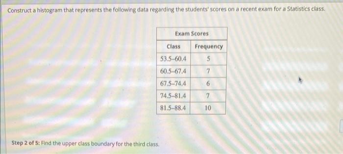 Solved Construct a histogram that represents the following | Chegg.com