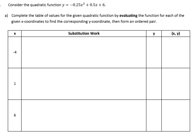 Solved Consider the quadratic function | Chegg.com