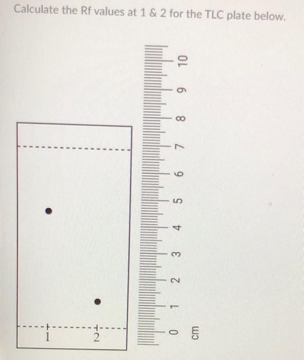 Solved Calculate the Rf values at 1 & 2 for the TLC plate | Chegg.com