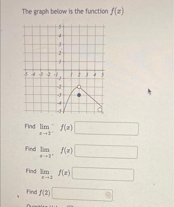 Solved The graph below is the function f(x) 5+ 4. 3 2 1 - 5 | Chegg.com