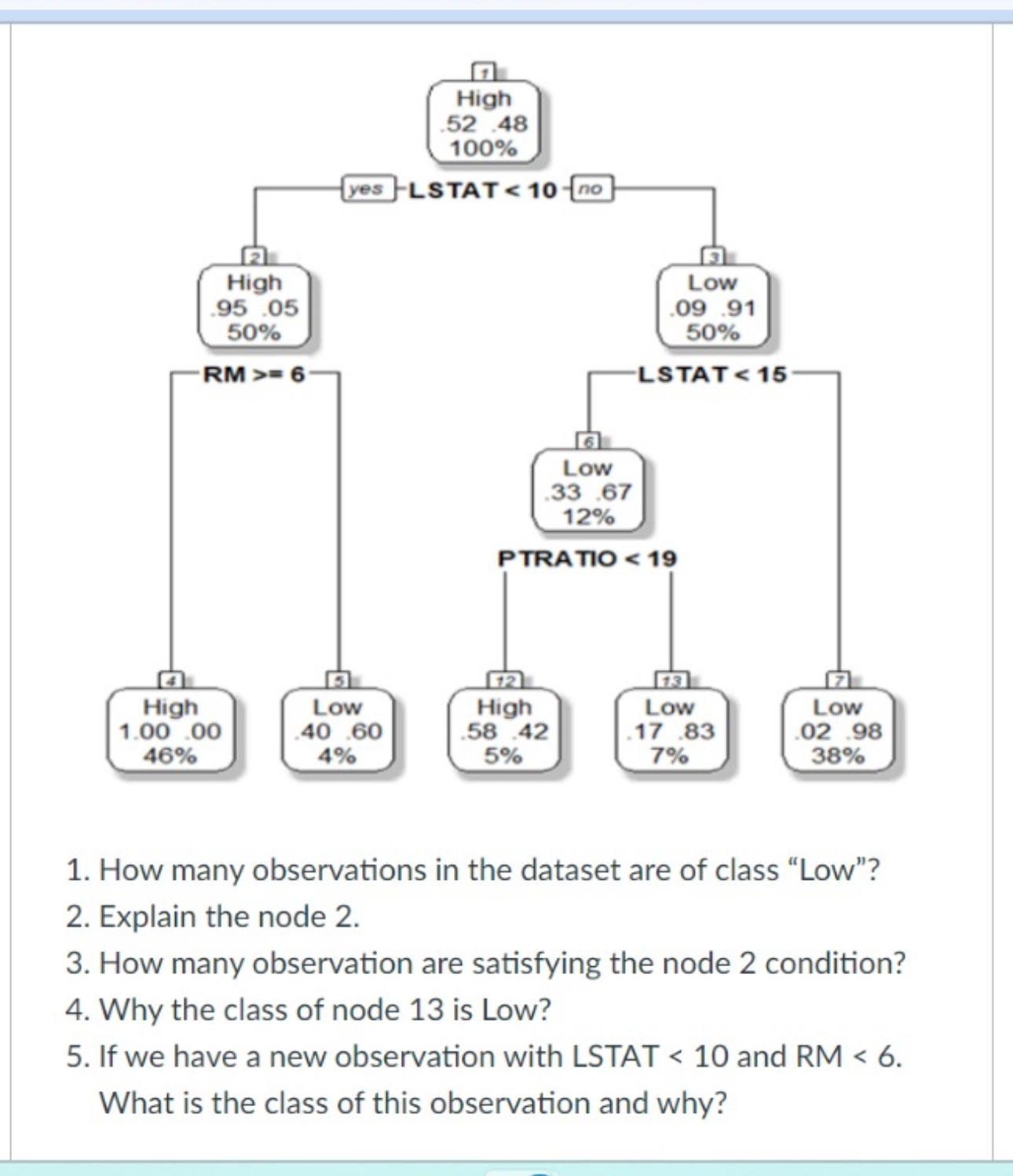 Solved How many observations in the dataset are of class | Chegg.com