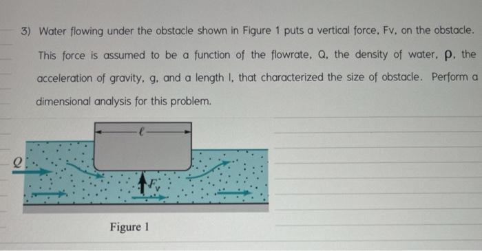 Solved Water flowing under the obstacle shown in Figure 1 | Chegg.com