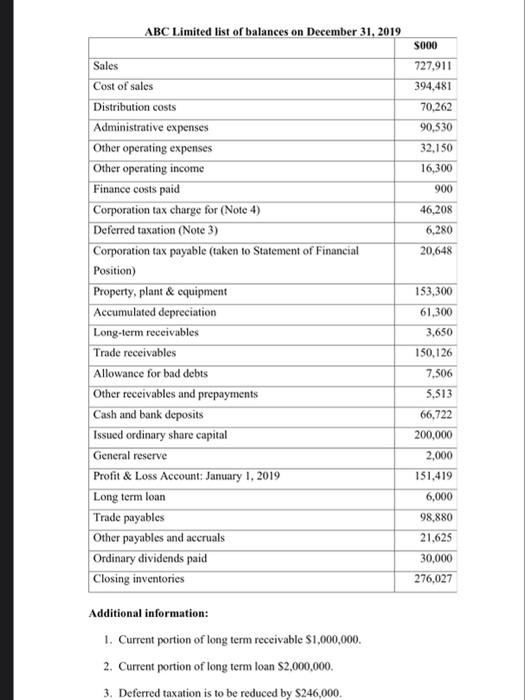 Solved can somone show a solution gor statement of changes | Chegg.com