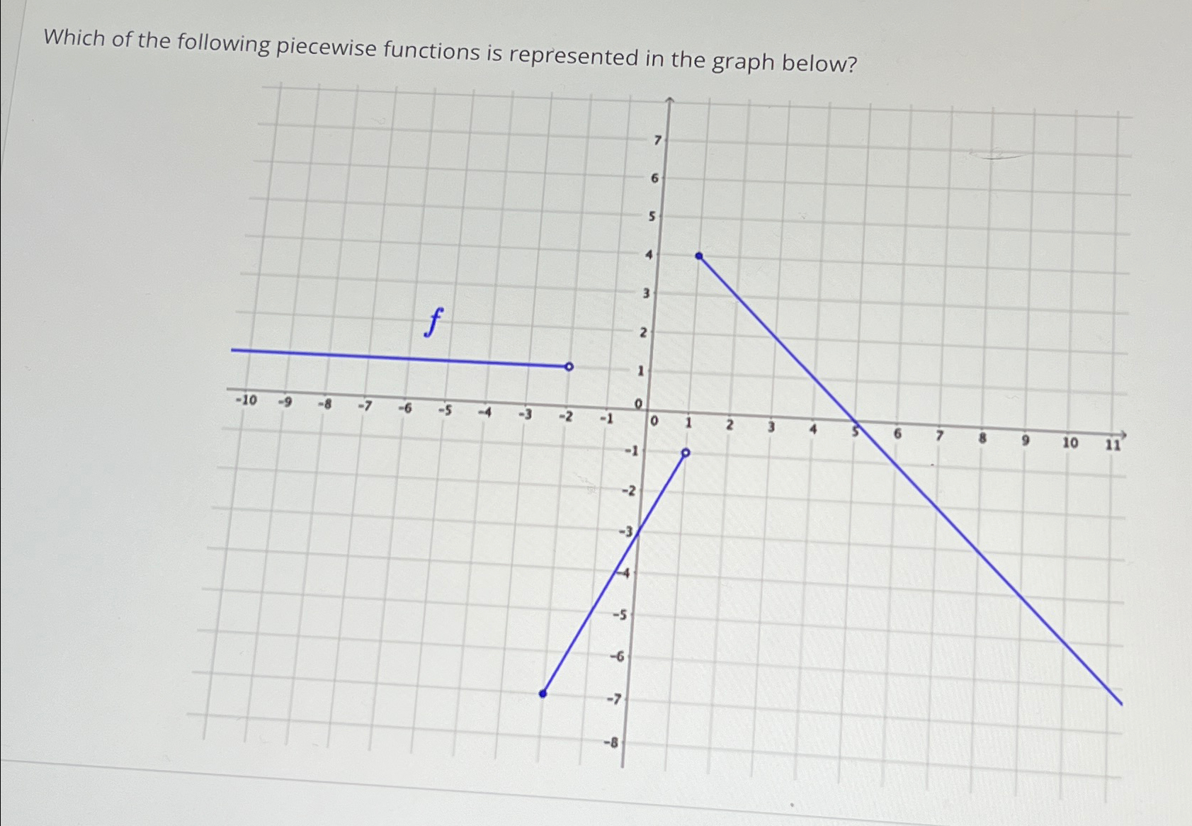 Solved Which of the following piecewise functions is | Chegg.com
