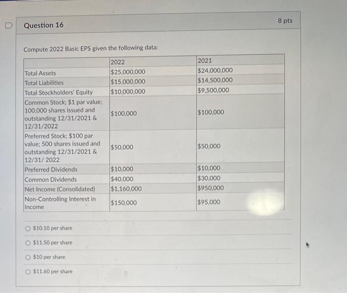 Solved Compute 2022 Basic EPS given the following data: | Chegg.com