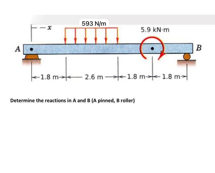 Solved Determine the reactions in A and B ( ﻿A pinned, B | Chegg.com