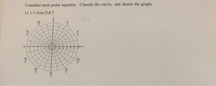 Solved Consider cach polar equation. Classify the curve; and | Chegg.com