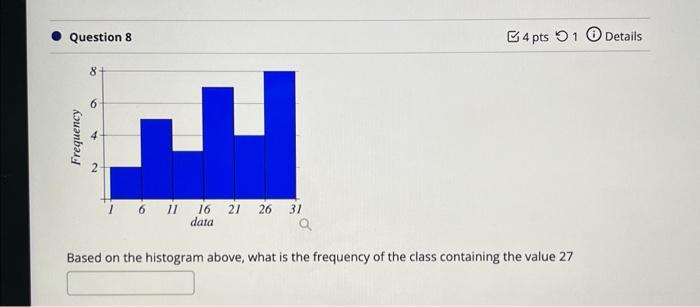 Solved Question 8 [4 pts 1 Based on the histogram above, | Chegg.com