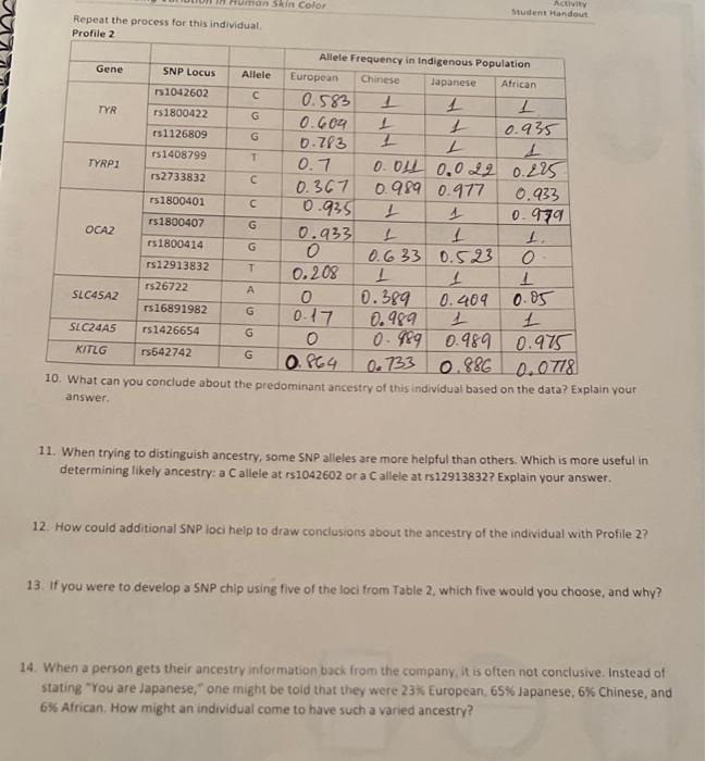 Understanding Variation in Human Skin Color | Chegg.com
