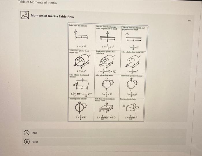 Solved Table of Moments of Inertia: Moment of Inertia | Chegg.com
