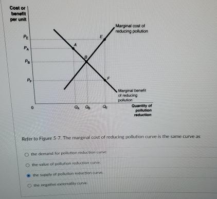 Solved Refer to Figure 5: 7. ﻿The marginal cost of reducing | Chegg.com