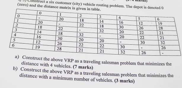 Solved (zero) and the distancestomer (city) vehicle routing | Chegg.com