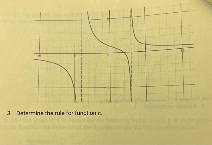 3. Determine the rule for function h. | Chegg.com