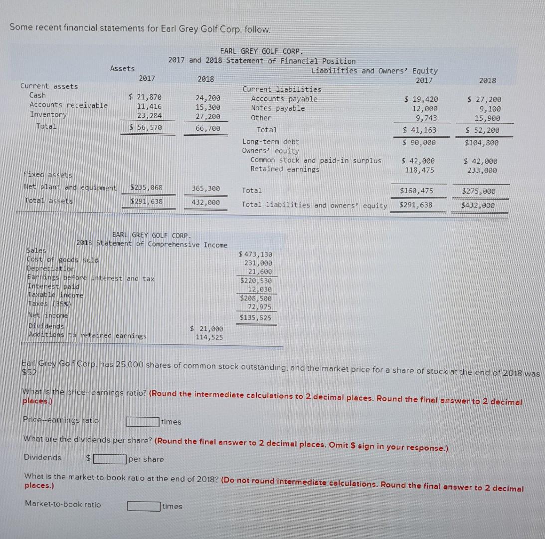 Solved Some recent financial statements for Earl Grey Golf | Chegg.com