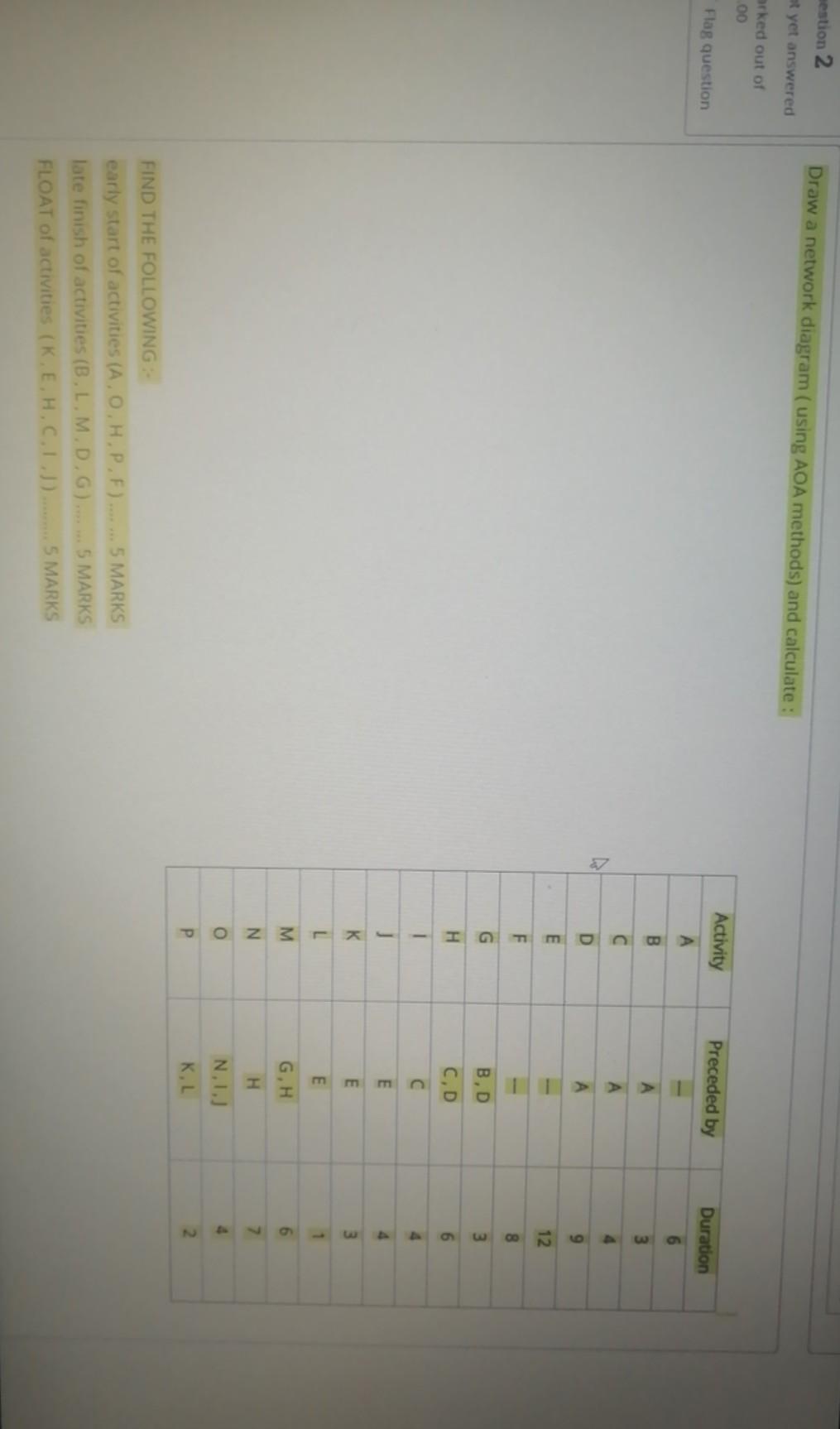 Solved Draw a network diagram ( using AOA methods) and | Chegg.com