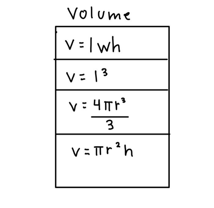 Solved What is each formula of volume used for. please | Chegg.com