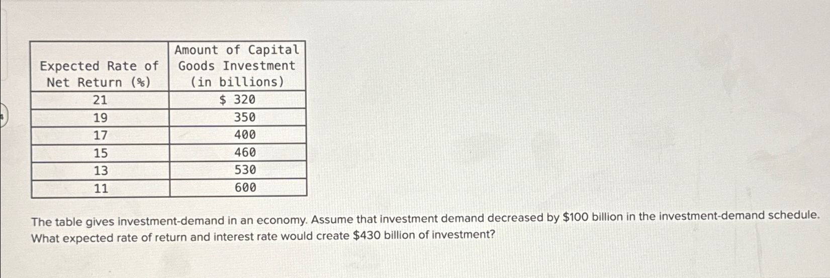Solved \table[[\table[[Expected Rate of],[Net Return | Chegg.com