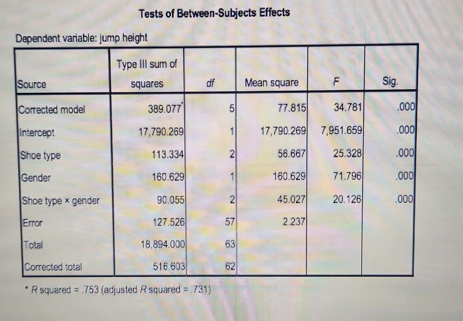 Solved interpret the output below.Descriptive | Chegg.com
