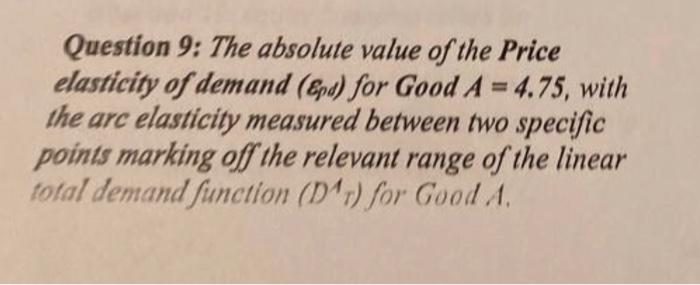 Solved Question 9: The absolute value of the Price | Chegg.com