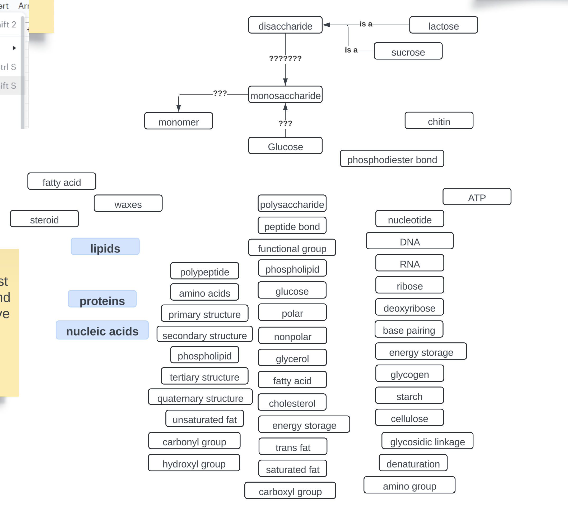 Solved Please use these terms to create a concept map using | Chegg.com