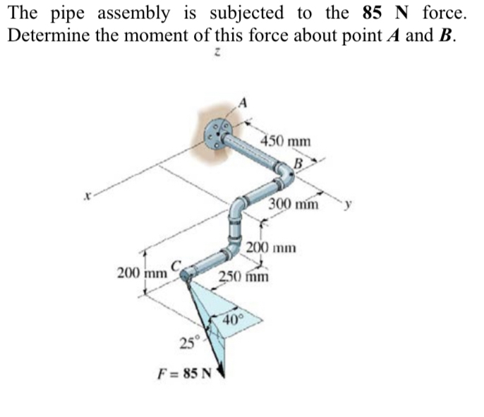 Solved The pipe assembly is subjected to the 85N ﻿force. | Chegg.com