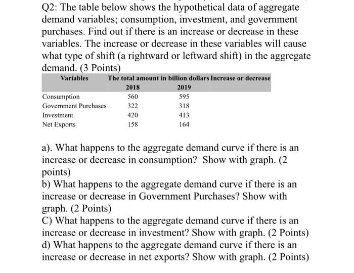 Solved Q2: The table below shows the hypothetical data of | Chegg.com