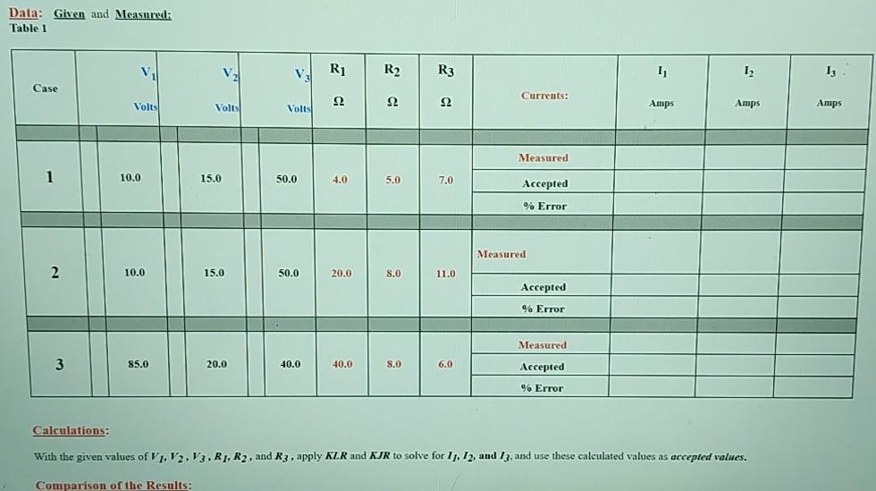 Solved Data: Given and Measured: Table 1 Vi V2 R1 R2 R3 1 12 | Chegg.com