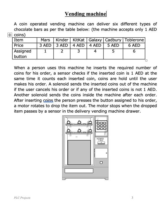 Solved A coin operated vending machine can deliver six | Chegg.com