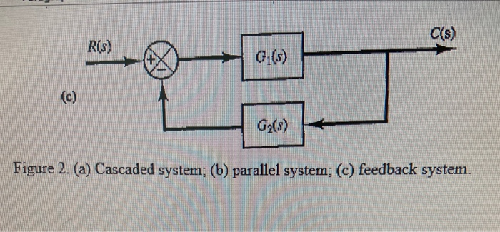 Solved 2. Obtain the transfer functions of the cascaded | Chegg.com