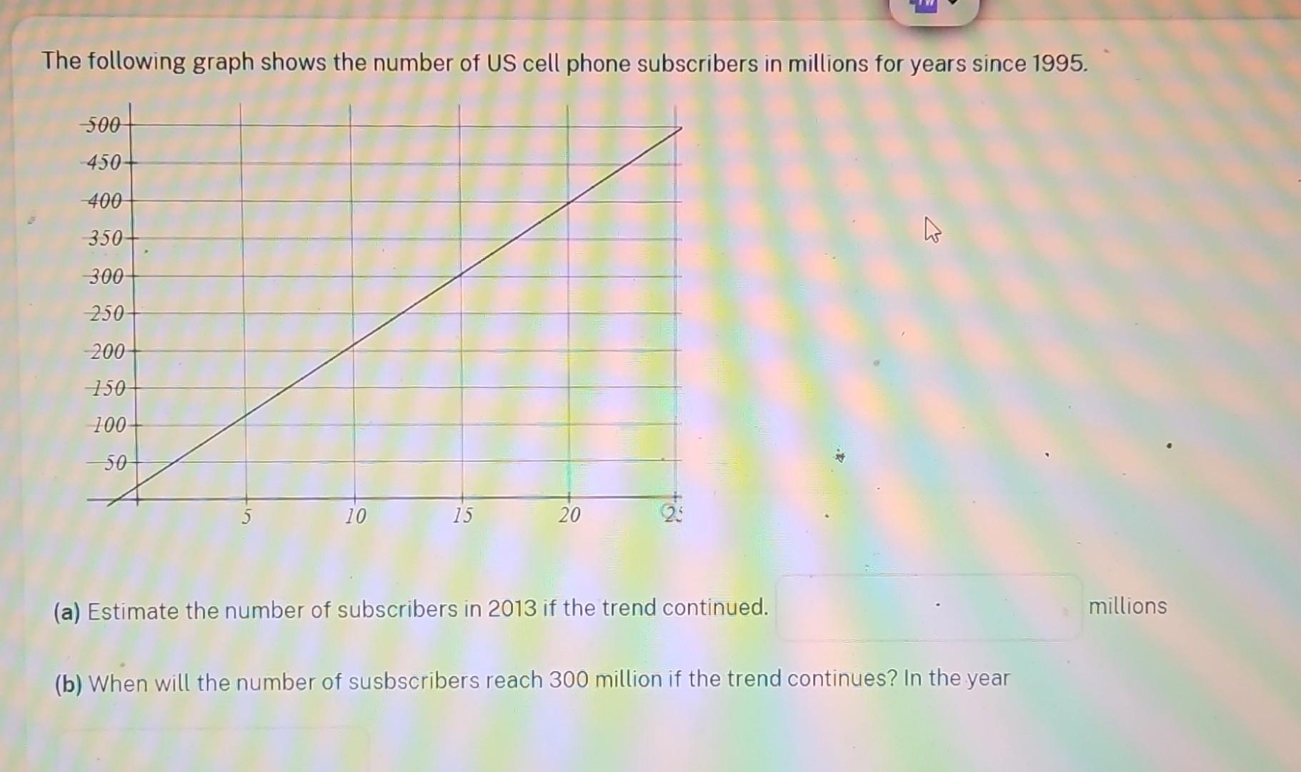 Solved The following graph shows the number of US cell phone | Chegg.com