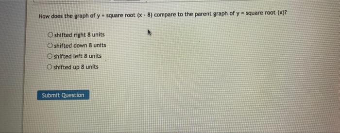 Solved How does the graph of y= square root (x−8) compare to | Chegg.com