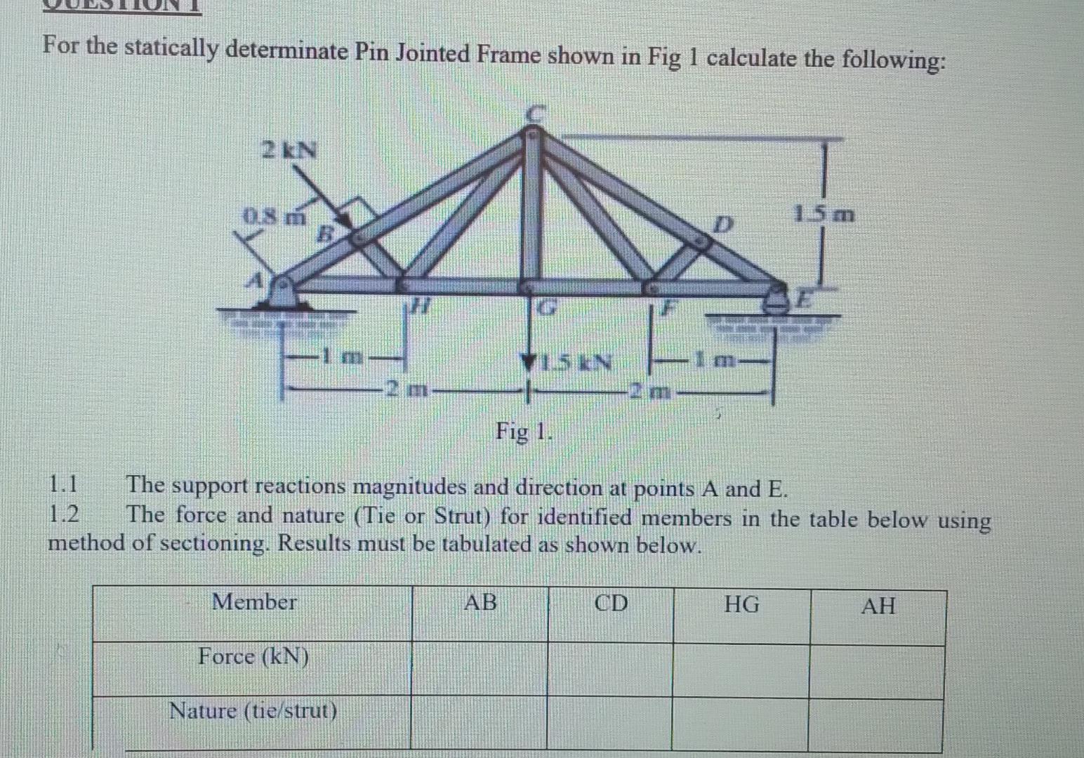 Solved For the statically determinate Pin Jointed Frame | Chegg.com