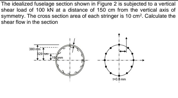 Solved The idealized fuselage section shown in Figure 2 is | Chegg.com