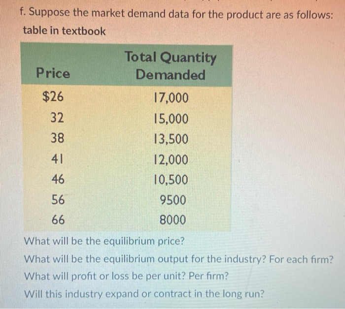 Solved f. Suppose the market demand data for the product are | Chegg.com