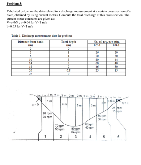 Tabulated below are the data related to ﻿a discharge | Chegg.com