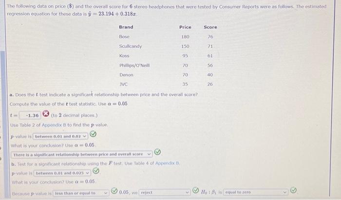Solved The following data on price ($) and the overall score | Chegg.com
