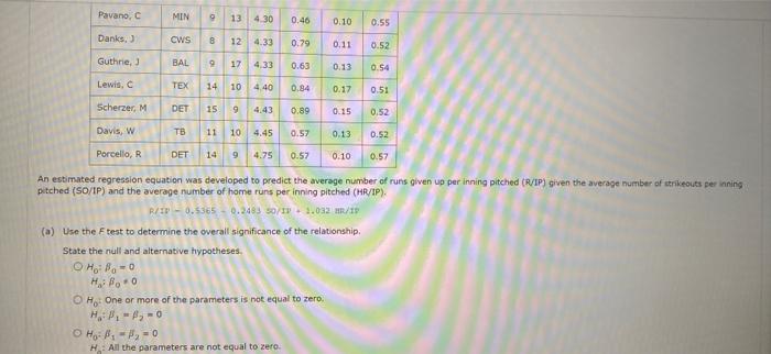 Solved A statistical program is recommended. Data showing | Chegg.com